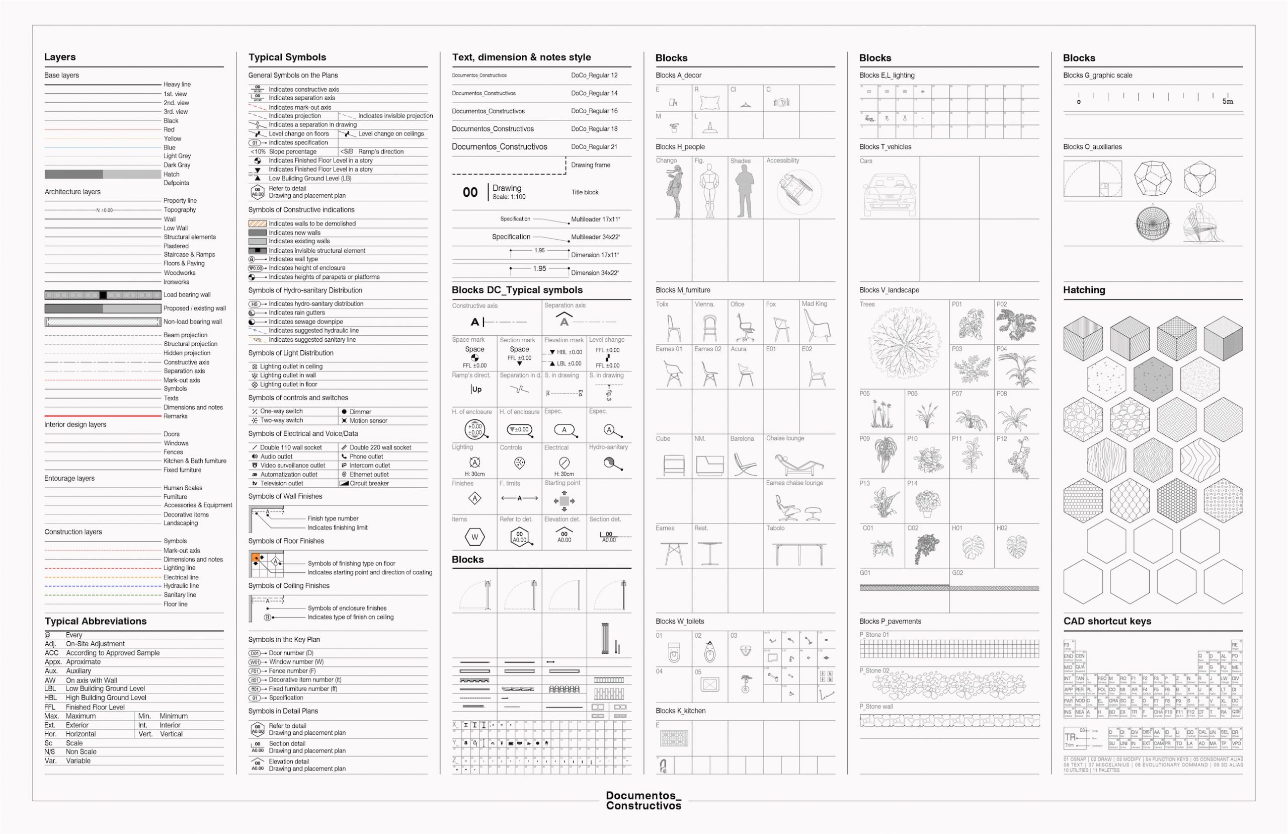 CAD Drawing Template Metric Units – Tools Do_Co